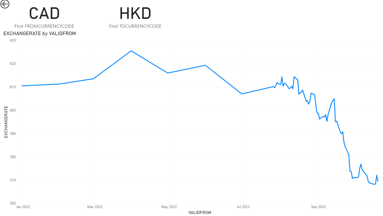 Create a Power BI report using D365FO data from Azure Data Lake